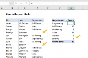 Pivot Table Examples | Exceljet